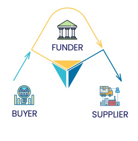 Supply Chain Finance Outlook 2023 | Interface Financial Group